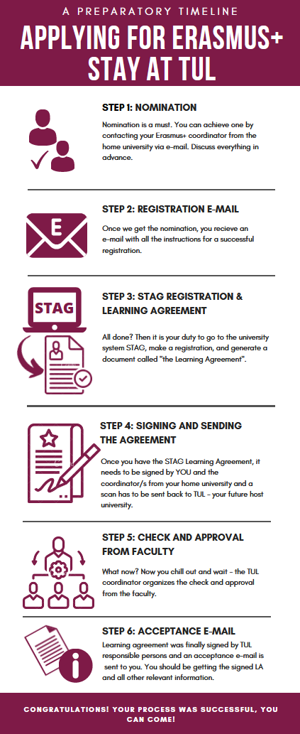 Erasmus+ Application Procedures and Deadlines – Technical University of ...